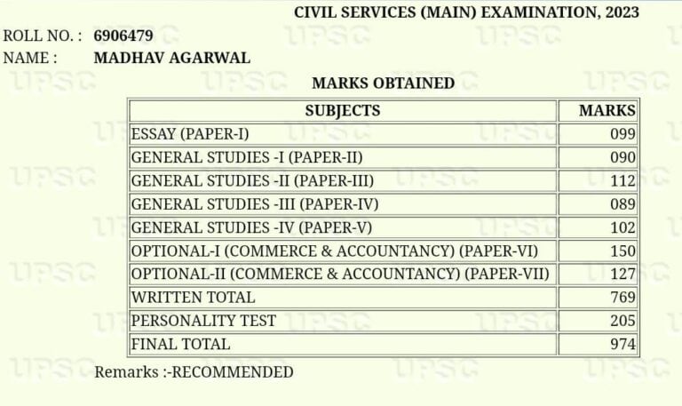 Marksheet of Commerce & Accountancy optional Toppers - DIADEMY IAS
