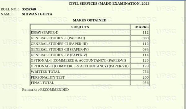 UPSC 2023 Toppers - DIADEMY IAS