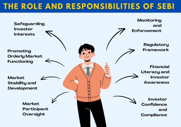 SEBI: Roles, Responsibilities and Regulations