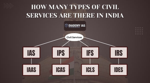 Role of an IAS Officer: Power, Duties & Job Profile - DIADEMY IAS